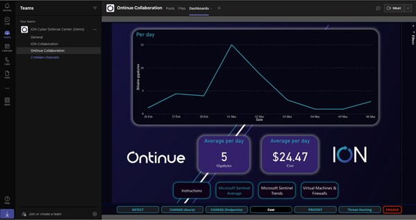 Ontinue Launches New SecOps Cost Optimization Capabilities to Help ...