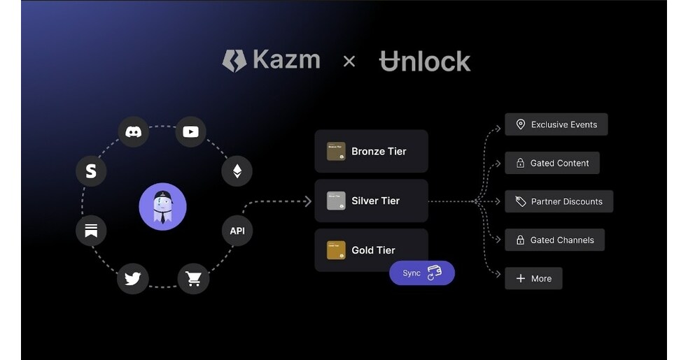 Kazm Integrates Unlock Protocol to Enable Fully Managed On-Chain ...