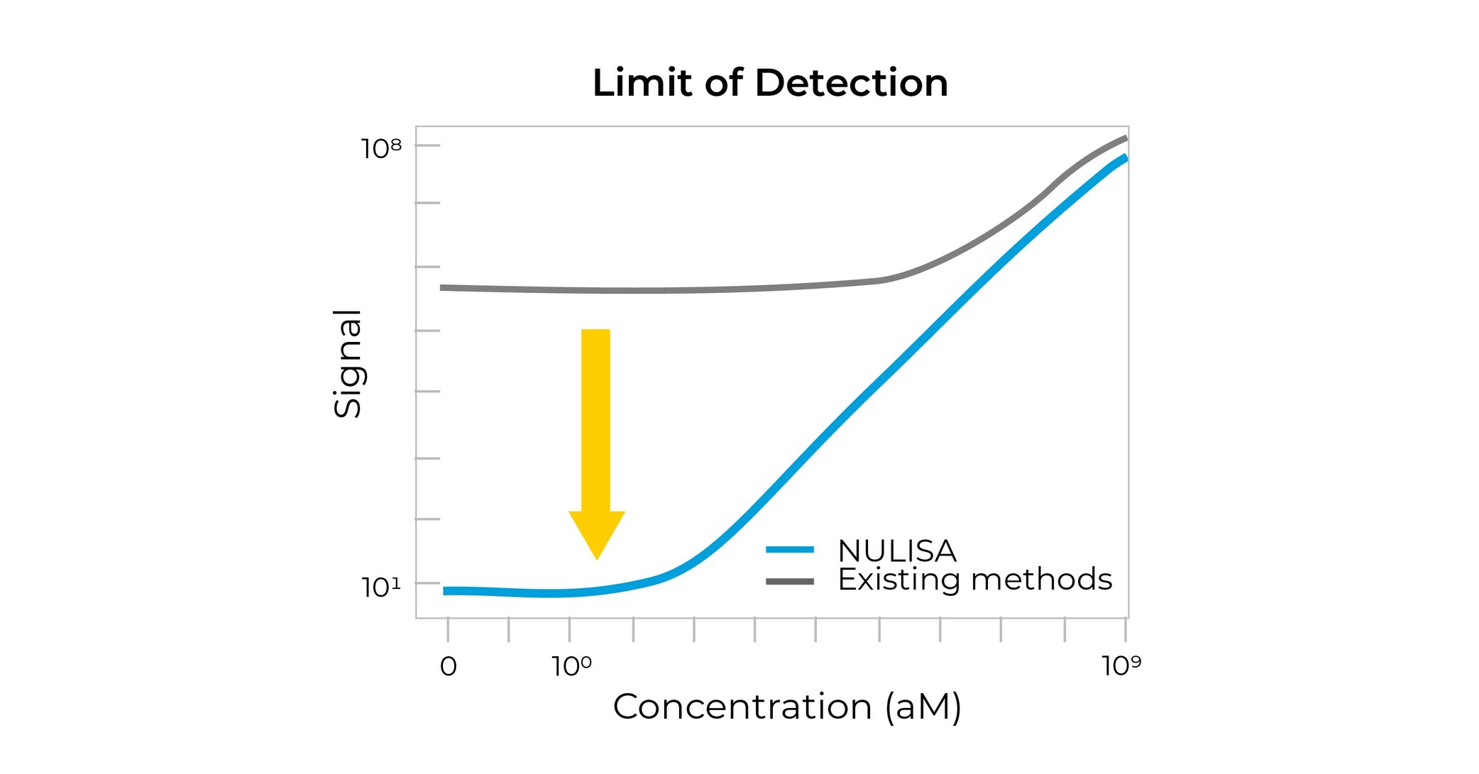 Alamar Biosciences Unveils Novel Proteomics Platform with Best-in-Class ...