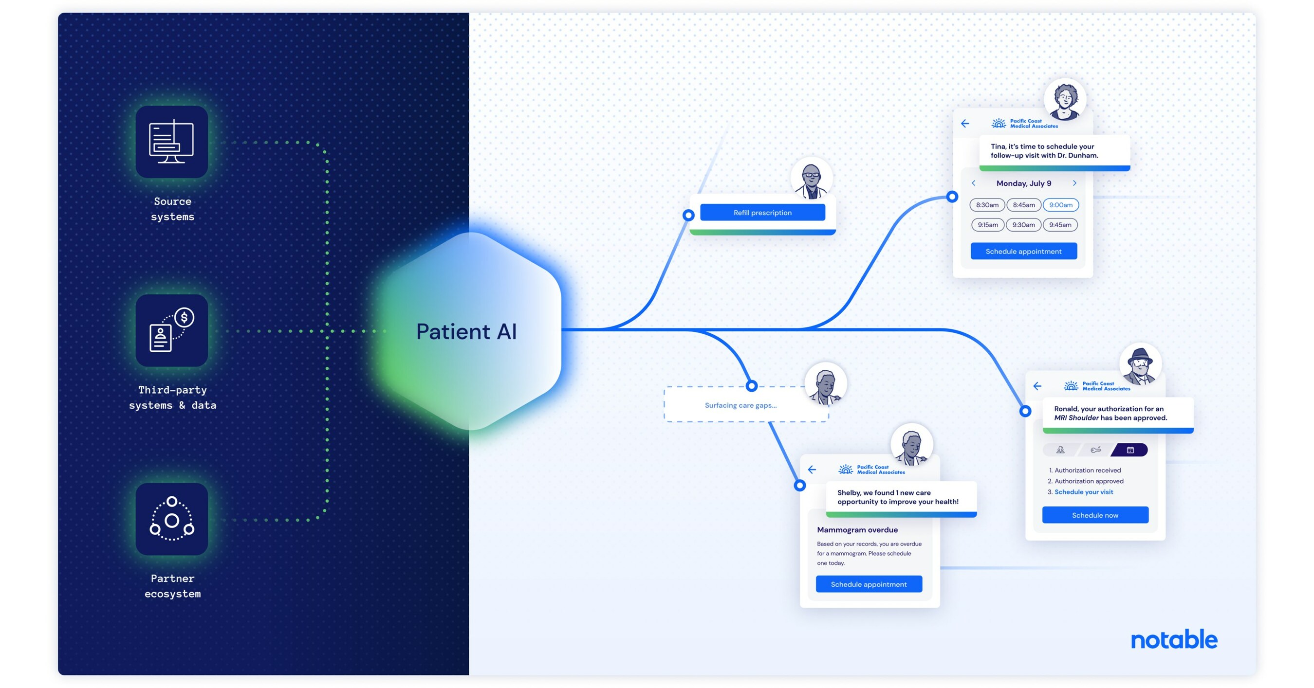 Notable launches Patient AI, the world's first use of large language ...