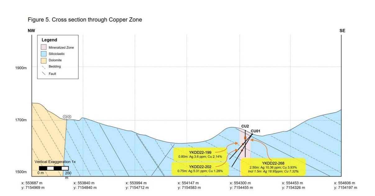 CANTEX EXTENDS STRIKE LENGTH TO 2,350 METRES AND CONFIRMS ELEVATED ...