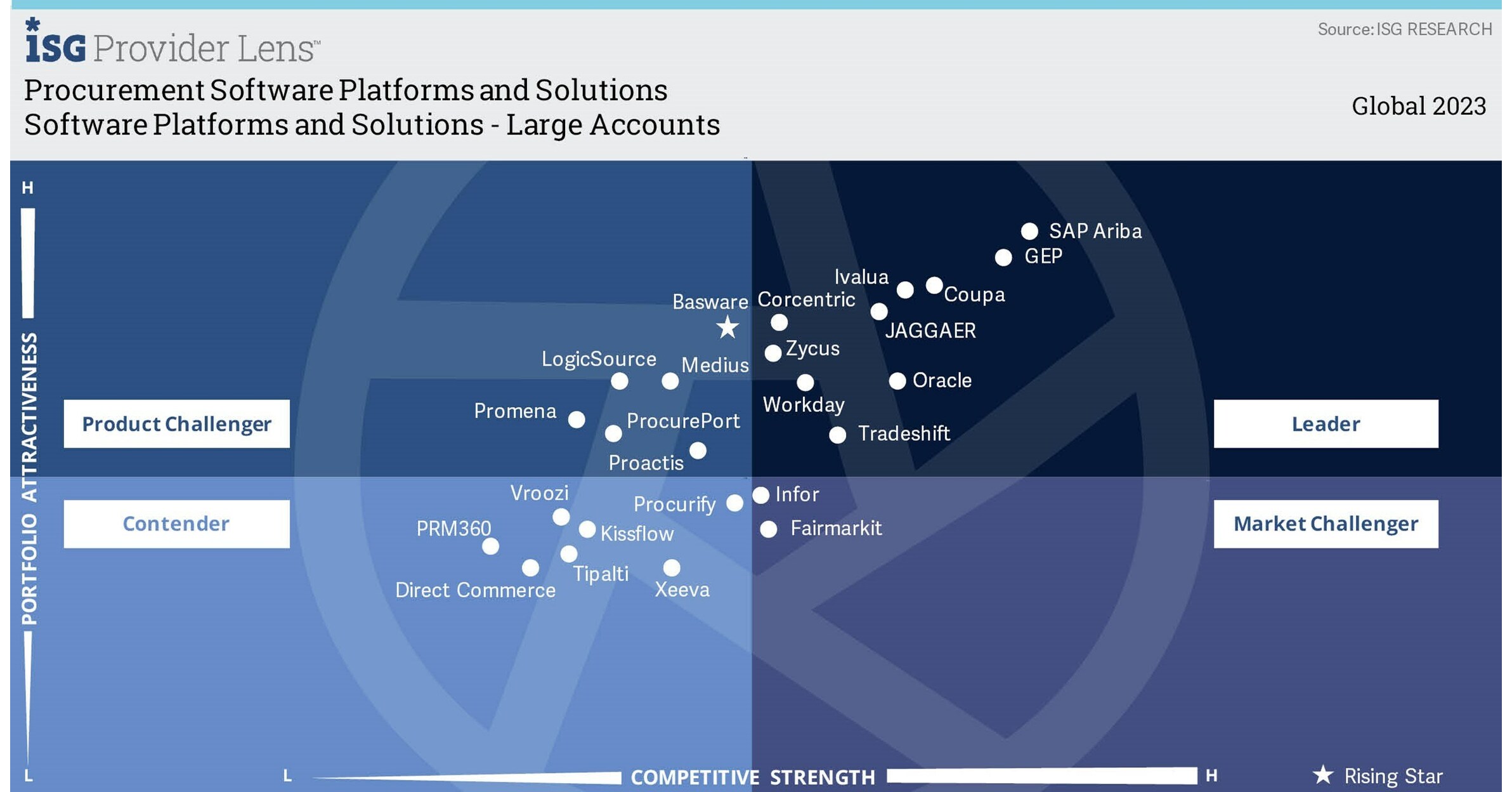 GEP NAMED A LEADER IN PROCUREMENT SOFTWARE PLATFORMS BY LEADING ANALYST ...