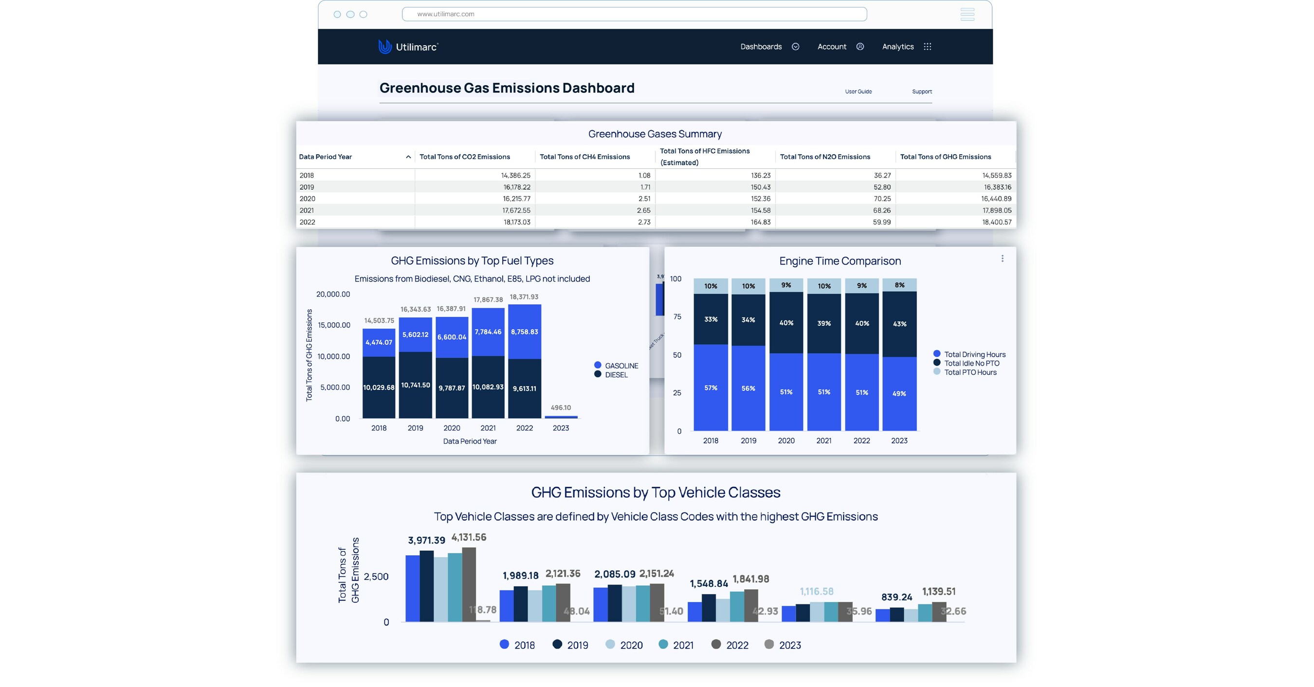 Utilimarc Paves Way For Fleet Sustainability With Comprehensive GHG Analytics Solution | Hexa PR ...