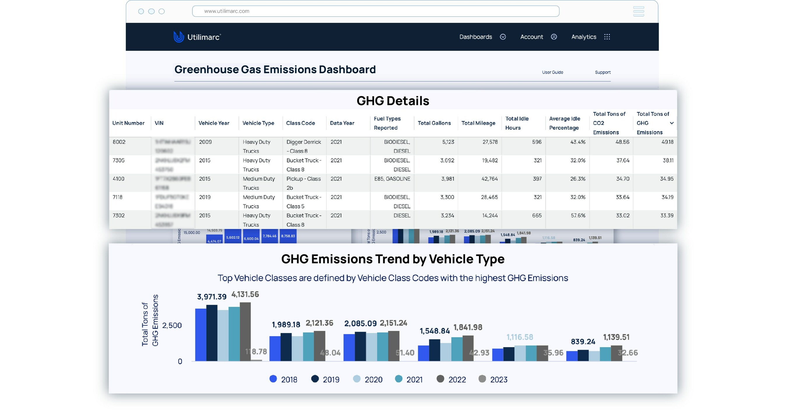 Utilimarc Paves Way for Fleet Sustainability with Comprehensive GHG Analytics Solution