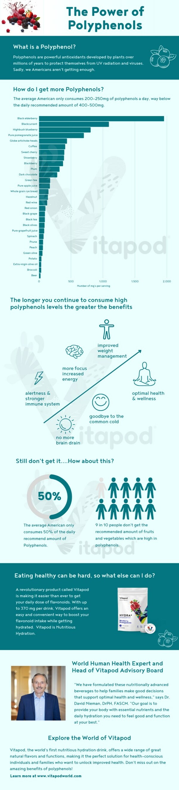 You're missing these essential nutrients? The Amazing Benefits of ...