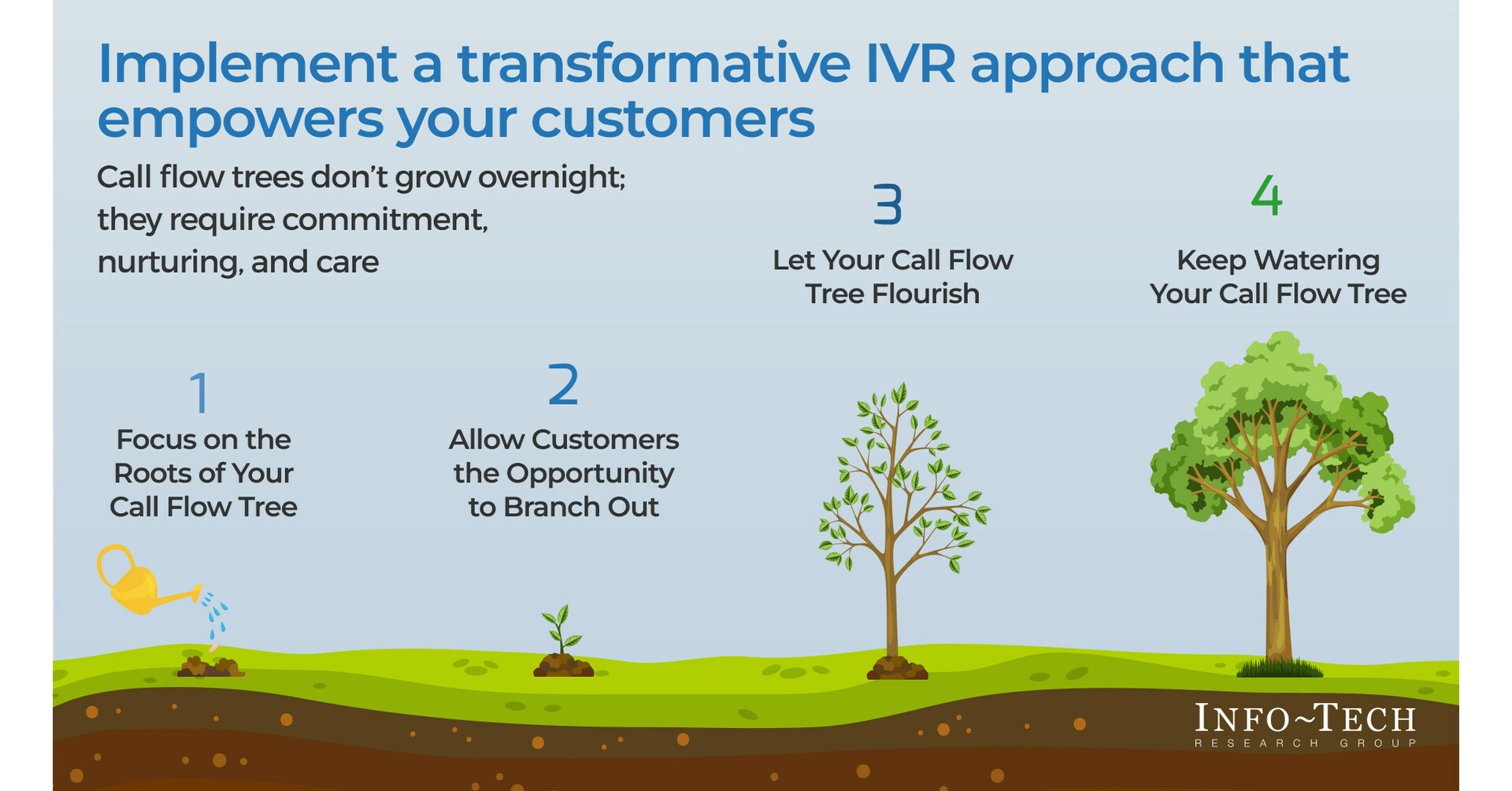 Voice Support Still Preferred by Consumers Despite the Rise of Digital ...