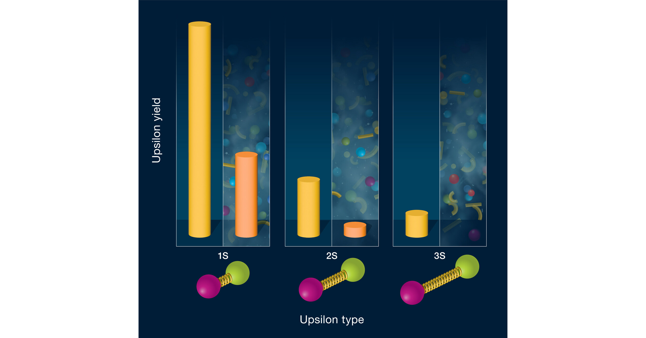 NCKU Researchers Observe "Sequential Melting" of Upsilon Particles in ...