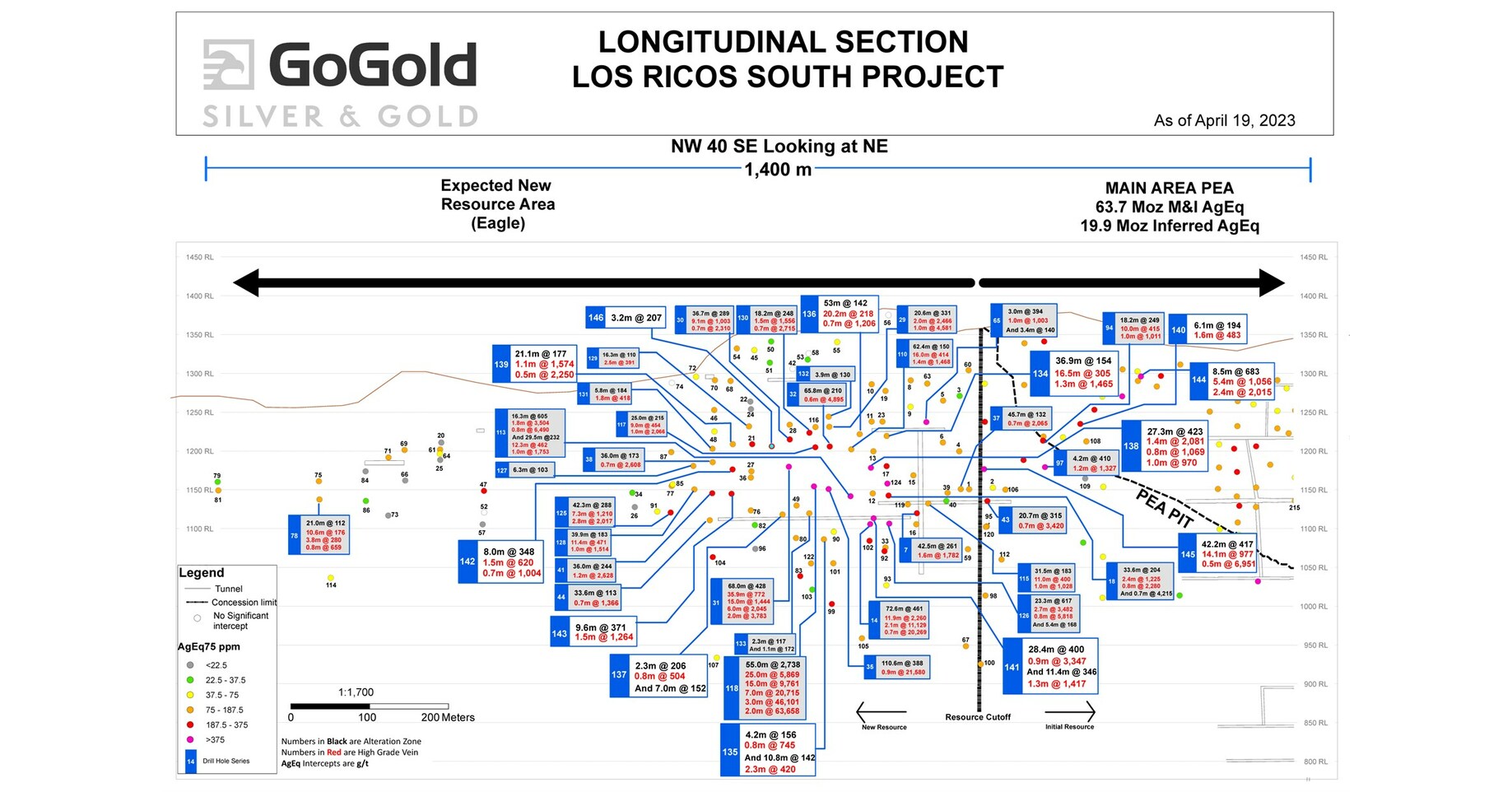 GoGold Releases Additional Excellent Los Ricos South Drilling Results