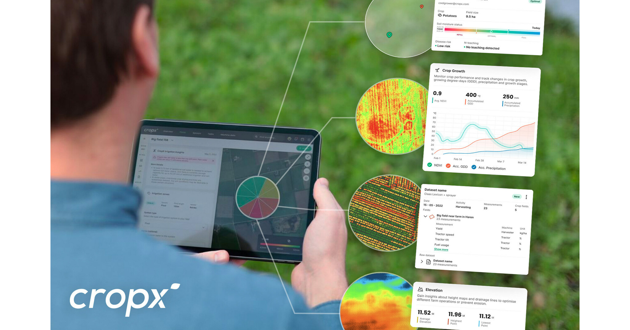 CropX closes $30m Series C in round led by Aliaxis to expand digital ...