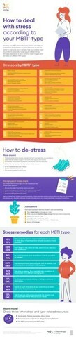 Identify and Manage Stress with Personality Type Knowledge