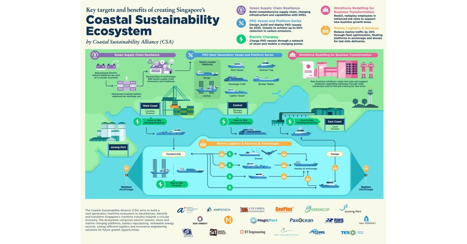 Ampotech joins Coastal Sustainability Alliance to Support ...