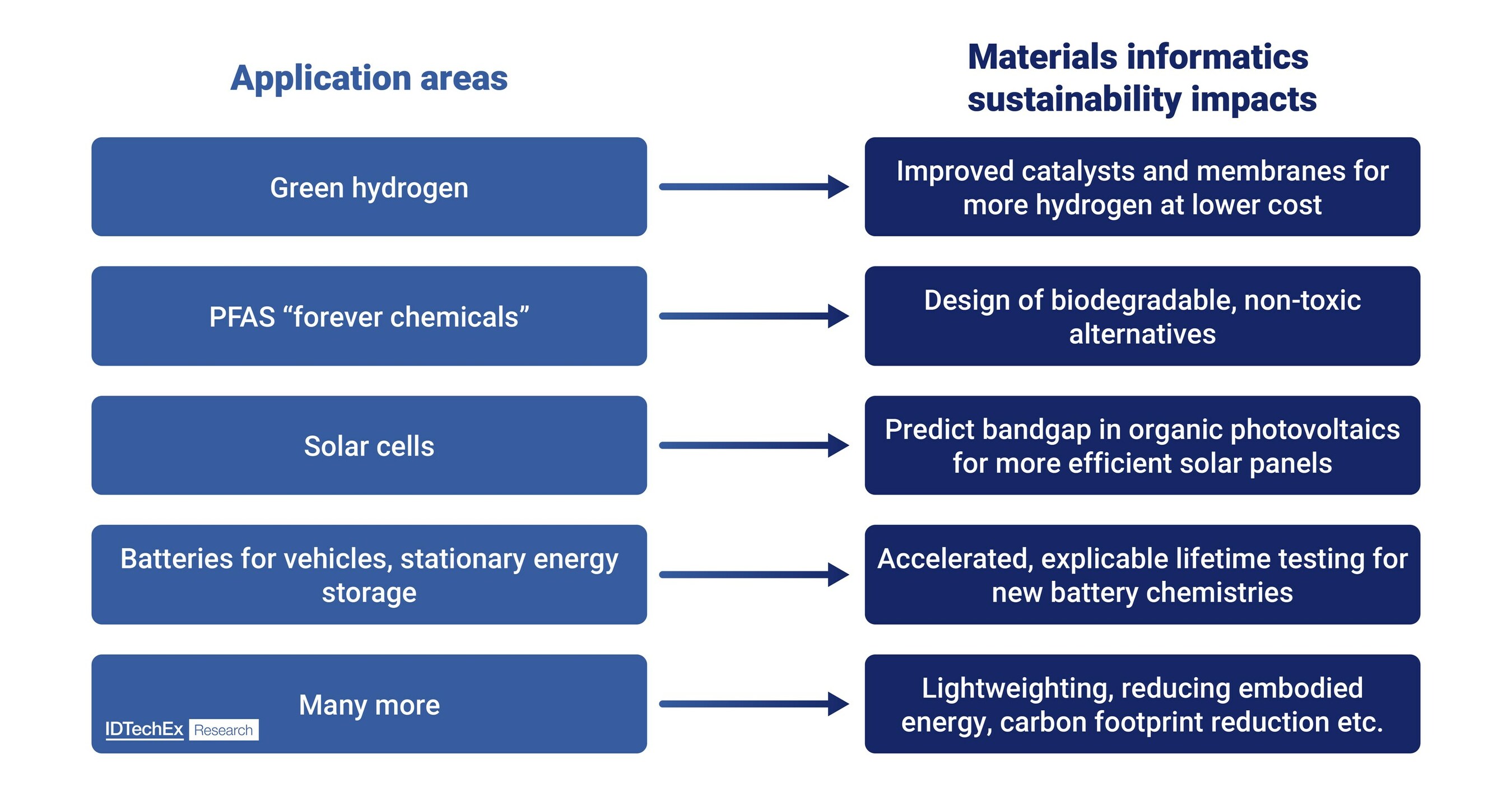 AI for Sustainability: Materials Informatics is Driving Change, Finds ...
