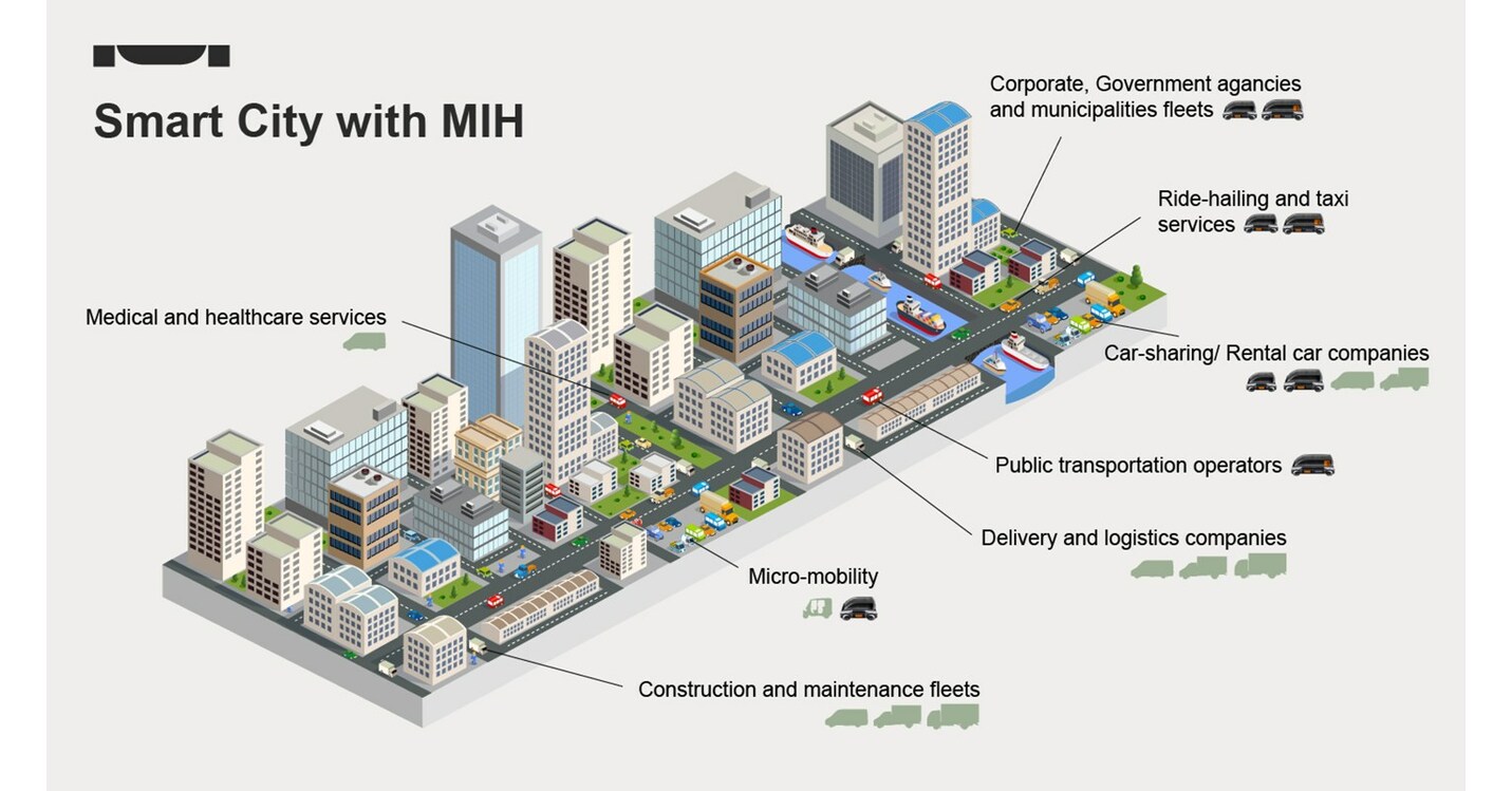 MIH Unveils Smart City Initiative, and Innovative Project X Prototype Set to Debut at Tokyo ...
