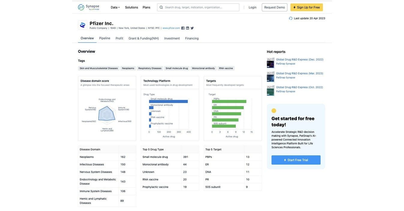 Patsnap Unveils Synapse Visitor, the Latest AI-Powered Pharmaceutical ...