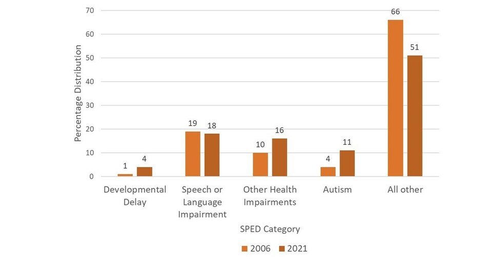 New study indicates food quality may impact the epigenetic inheritance ...