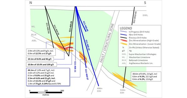 Group Eleven Extends Zone of Semi-Massive Sulphide by 115m, Provides ...