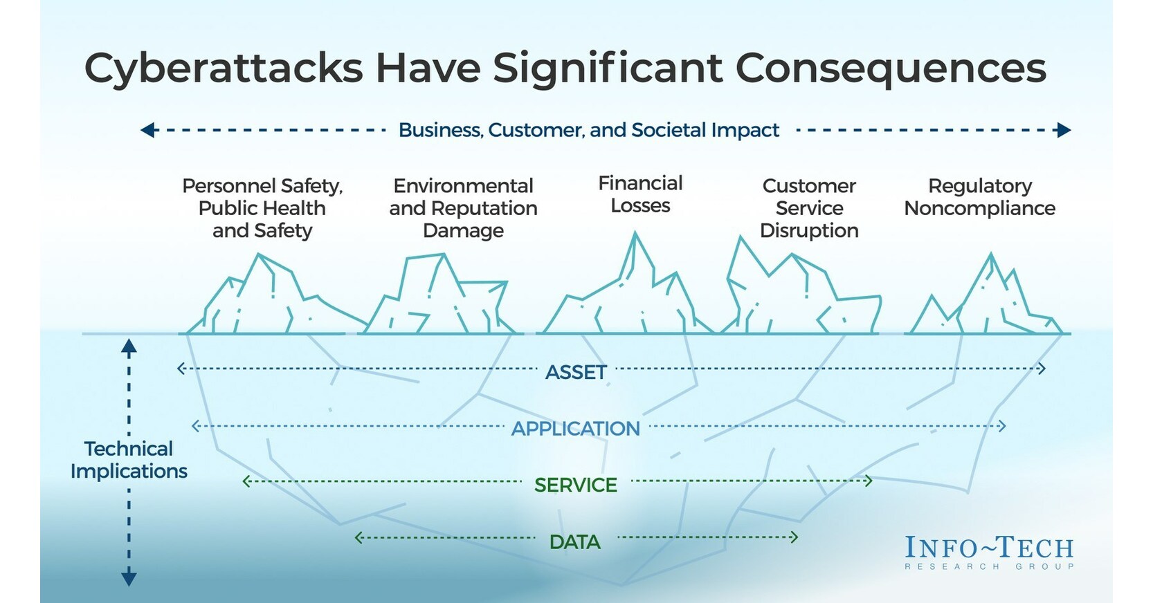 Emerging Digitalization Possibilities for Utilities Come With Unique ...