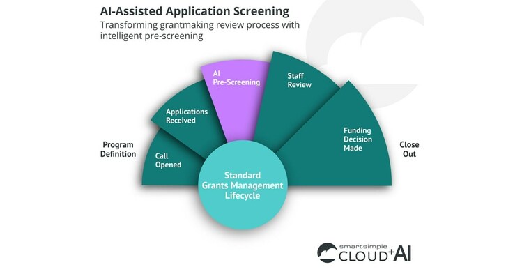 SmartSimple Software Enhances Grant Application Review Process with AI ...