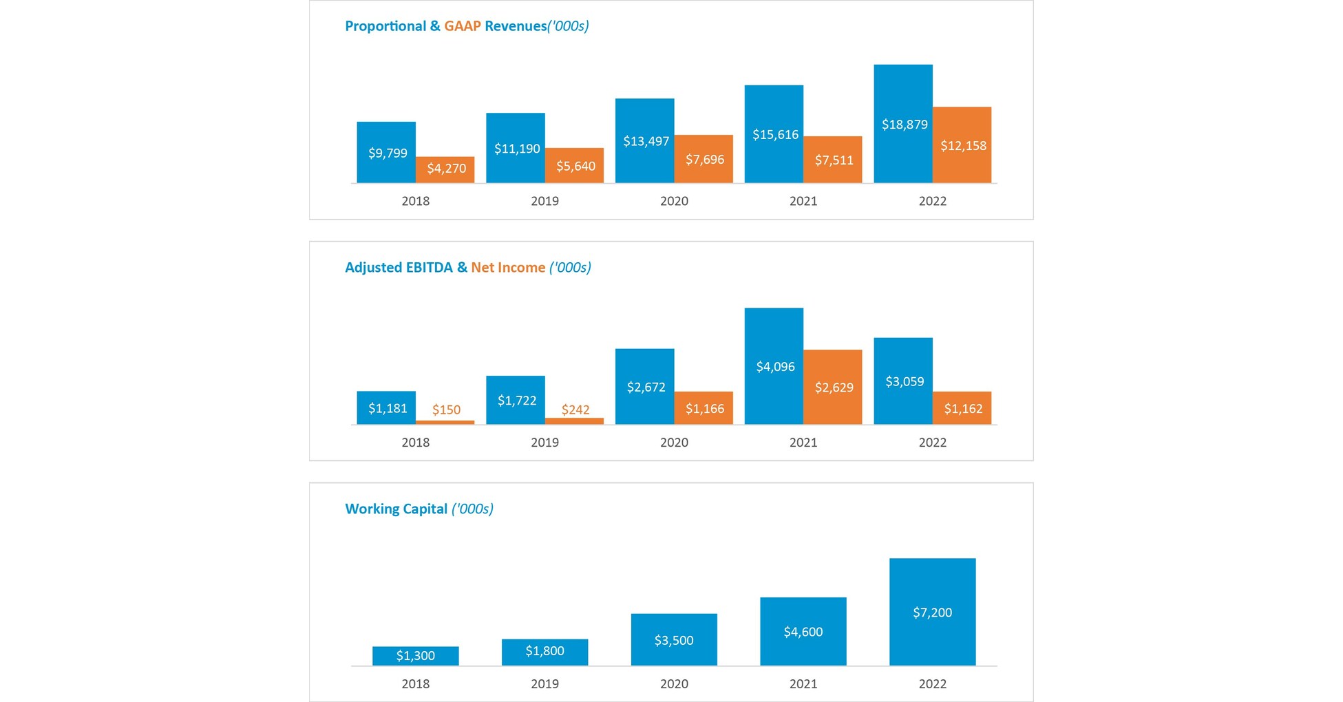 BQE Water Reports Audited Year End 2022 Results