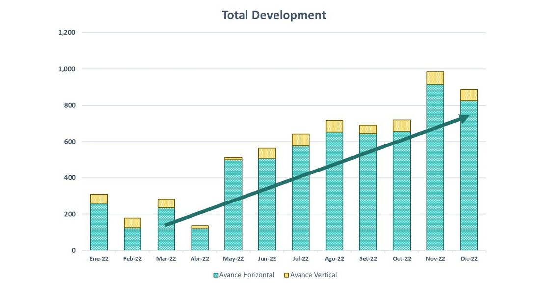 Cerro de Pasco Resources Successfully Completes First Full Year of ...