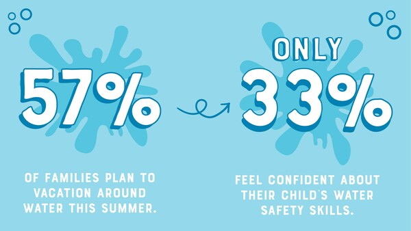 GOLDFISH SWIM SCHOOL MAKING WAVES FOR NATIONAL WATER SAFETY MONTH