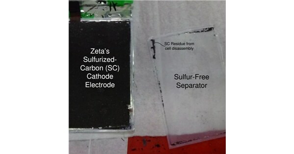 Zeta Energy Receives Third-Party Verification that its Lithium-Sulfur ...