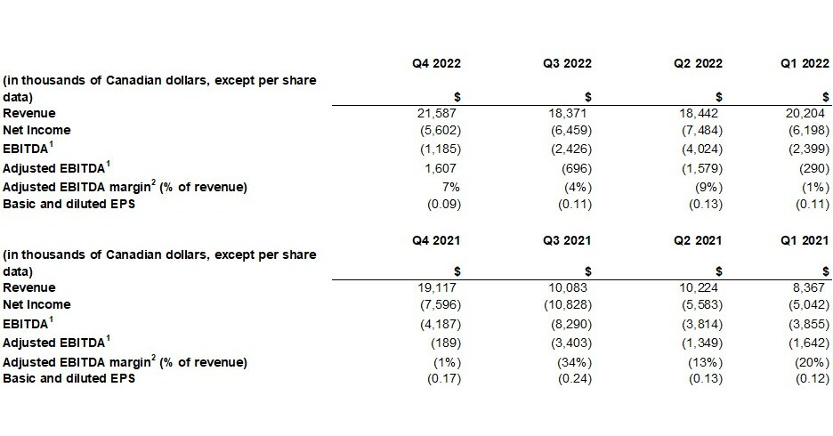 Think Research Corporation Announces Record Fourth Quarter and Full ...
