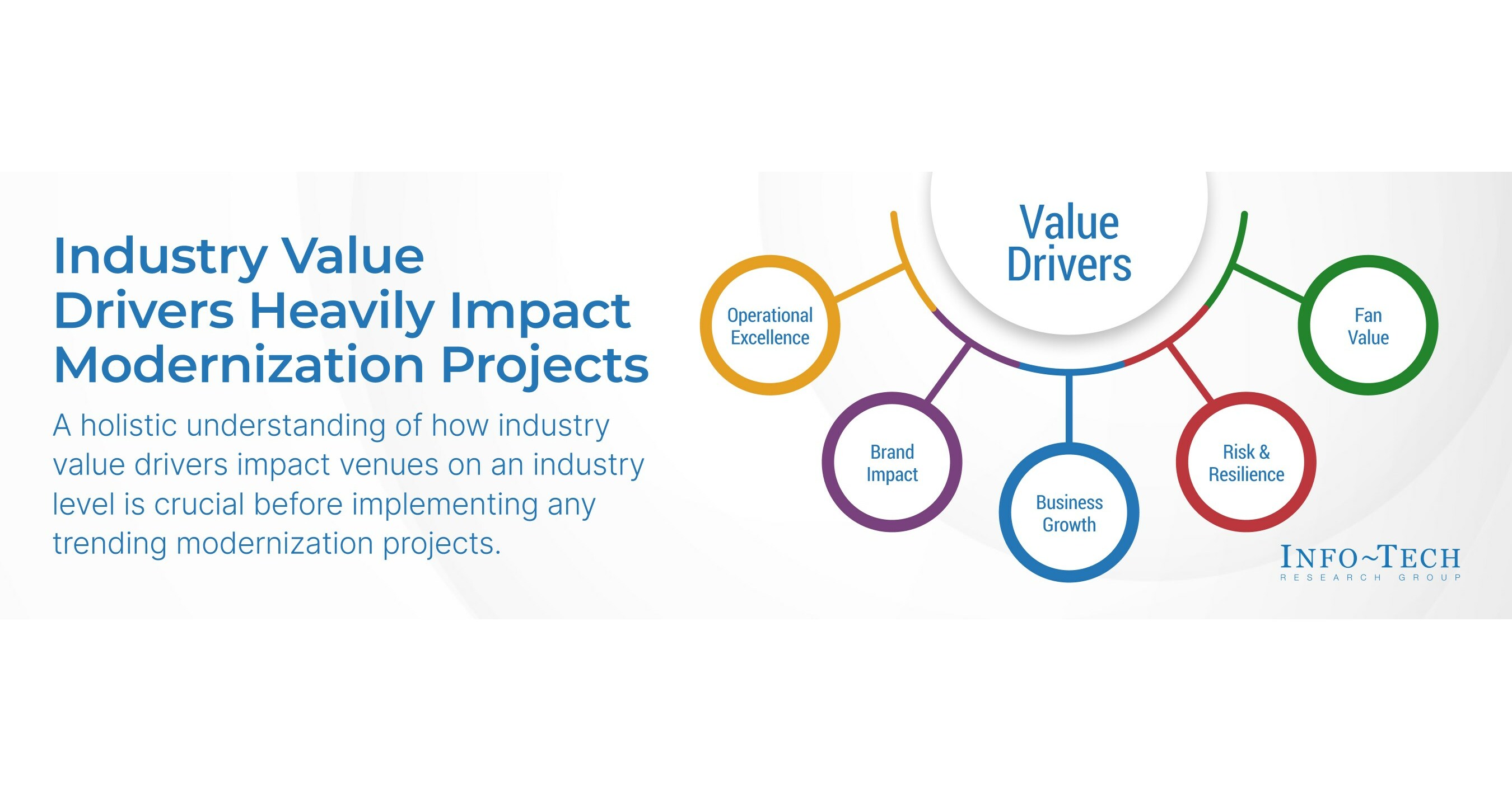 In a Competitive Digital-First Live Events Landscape, Modernization Is ...