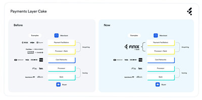 Finix Is Now A Payments Processor: Simplifying The Payments Stack for ...