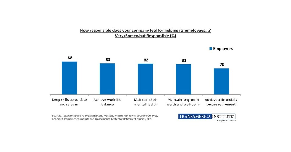 The Future of Work: Addressing Employer-Worker Disconnects Could Lead ...