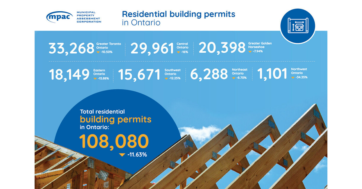 ONTARIO RESIDENTIAL BUILDING PERMITS RETURN TO PRE-PANDEMIC LEVELS ...
