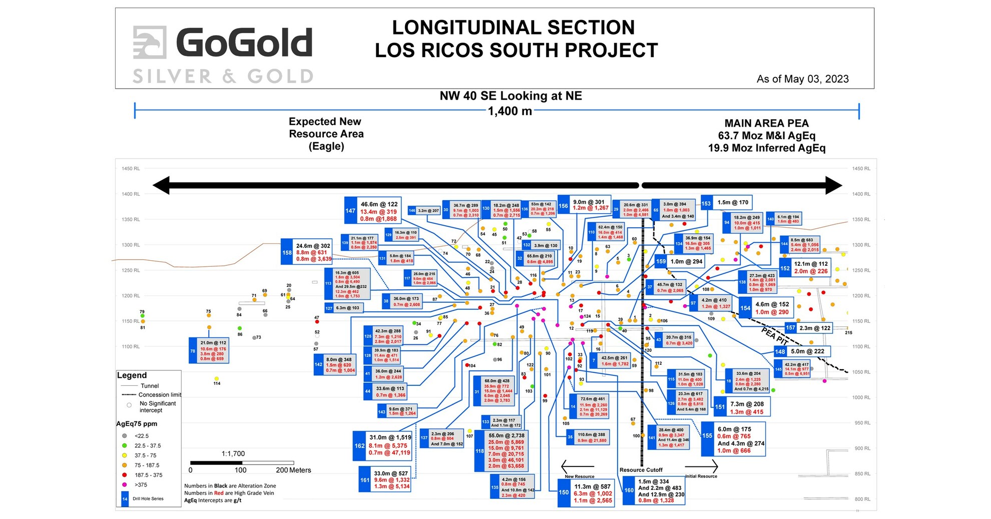 GoGold Announces Excellent Drilling at Los Ricos South, Including ...