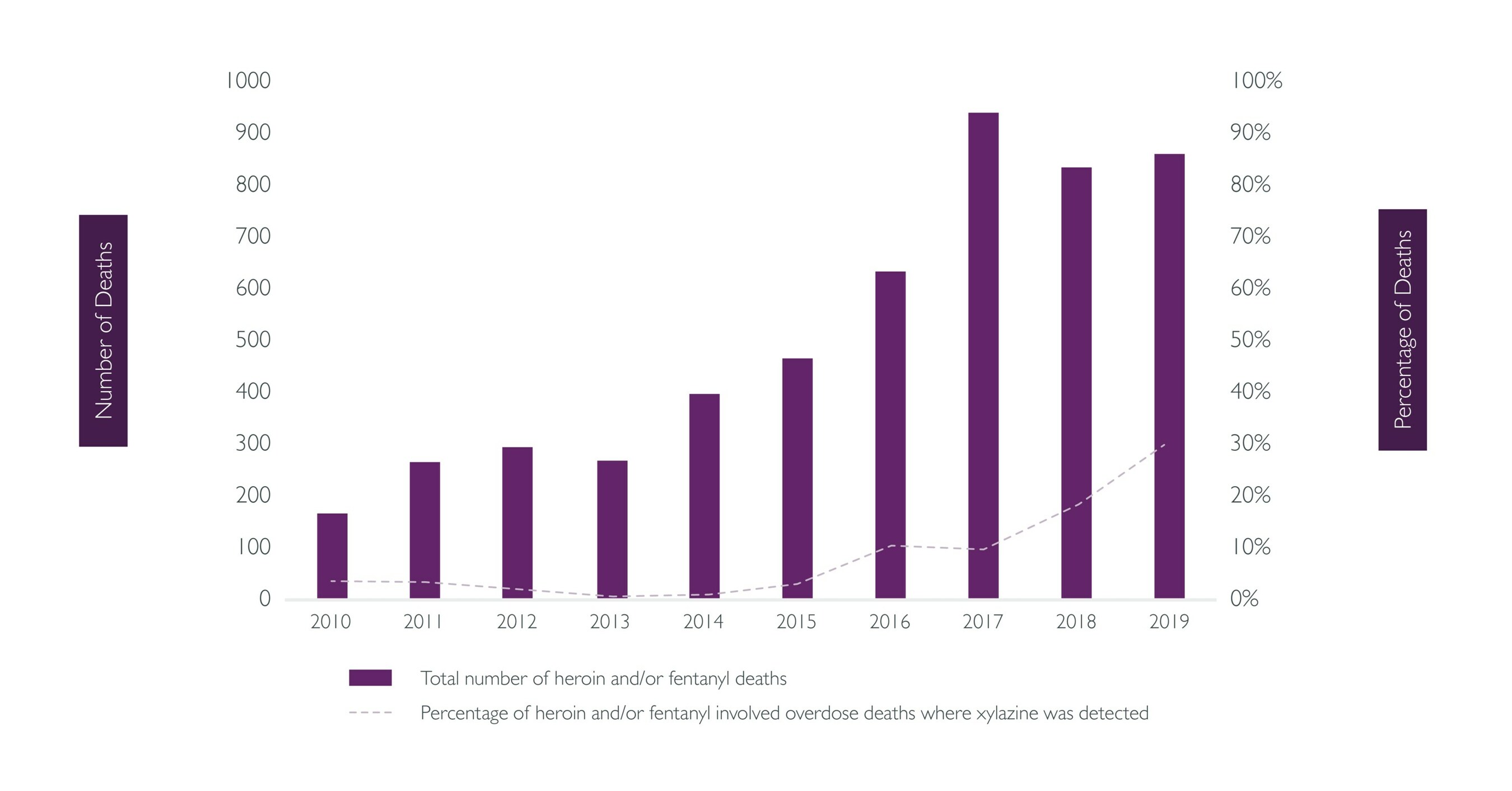World's First Xylazine ELISA by Randox Toxicology