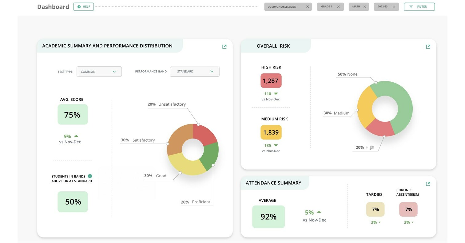 Edulastic Data Studio Gives Educators an Accessible View of Learning to ...