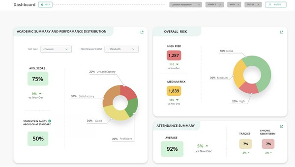 Edulastic Data Studio Gives Educators an Accessible View of Learning to ...