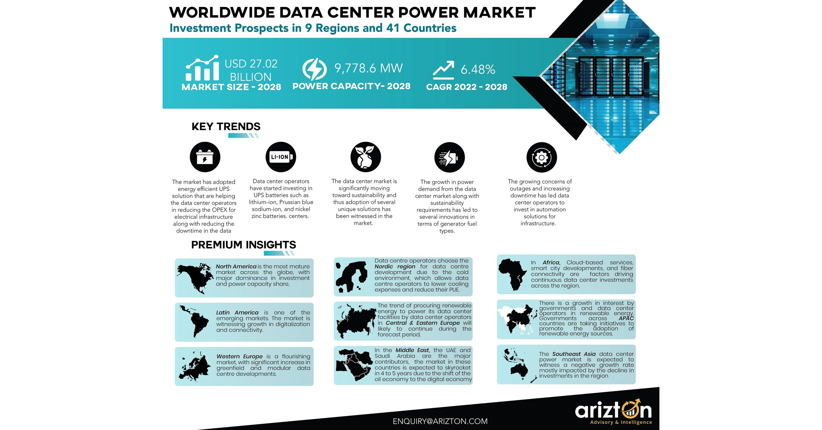 Worldwide Data Center Power Market to Surpass $27 Billion by 2028 ...
