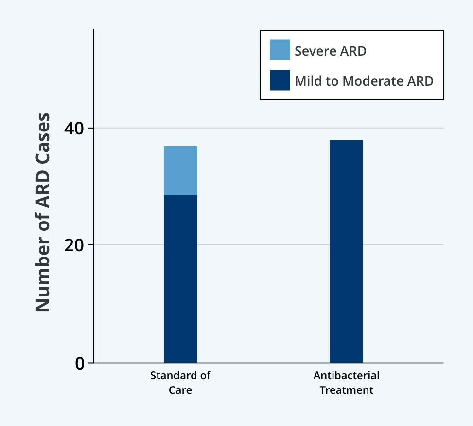 Cision - MediaStudio View Media