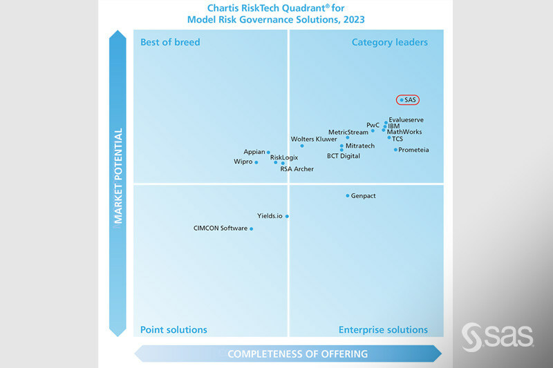 Cision - MediaStudio View Media