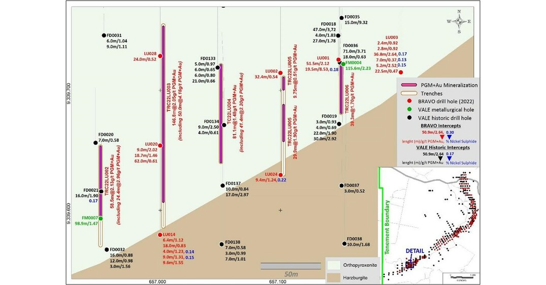 Bravo Trenches Over 140m of Continuous Oxide PGM+Au at Luanga; Receives ...
