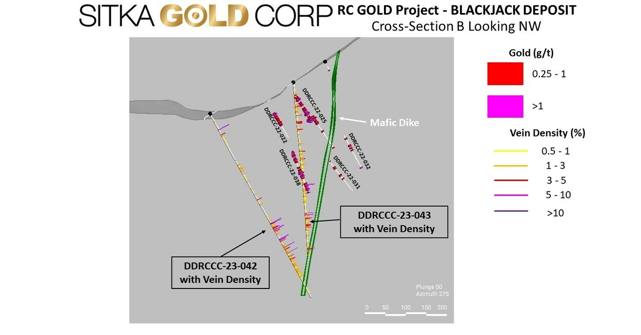 Sitka Continues to Intersect Visible Gold and Expand Mineralization at Its Blackjack Gold ...