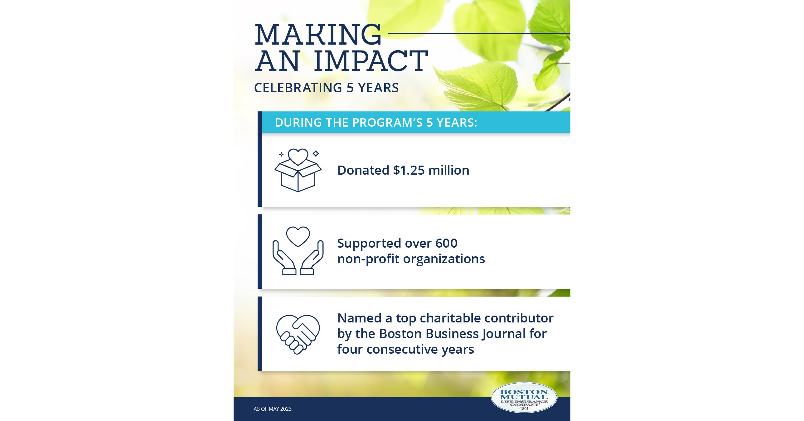 Boston Mutual Life Insurance Company Celebrates Five Years of Making An ...