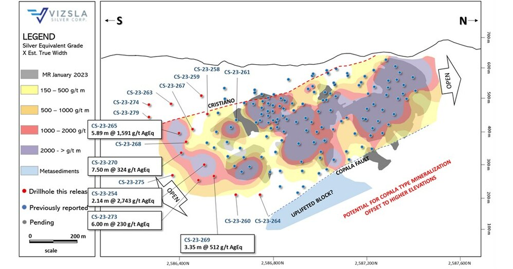 VIZSLA SILVER EXPANDS COPALA 150 METRES TO THE SOUTH, INTERCEPTING ...
