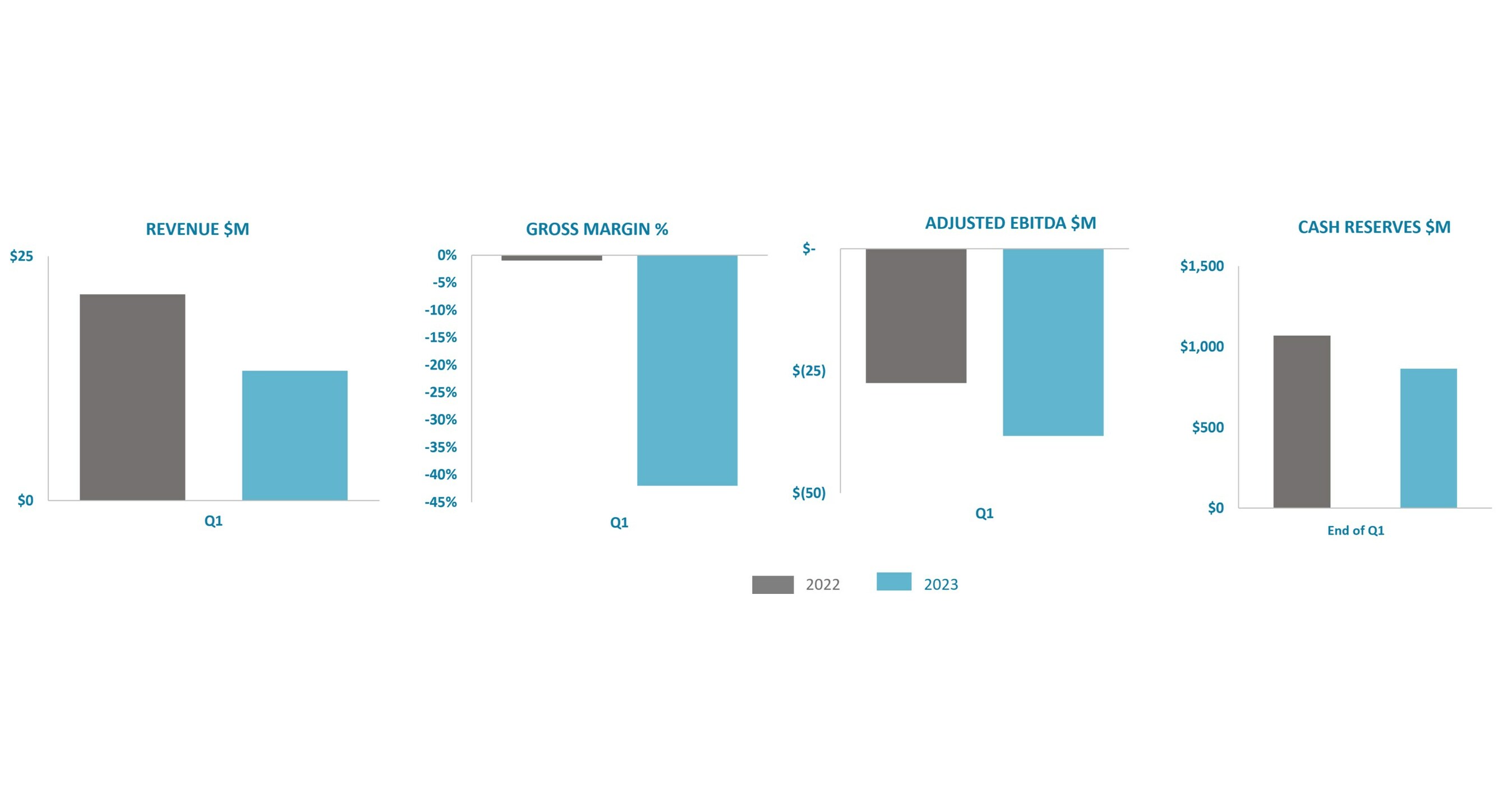 ballard-reports-q1-2023-results