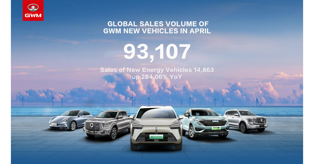 GWM New Energy Strategy Boosts Sales Surge