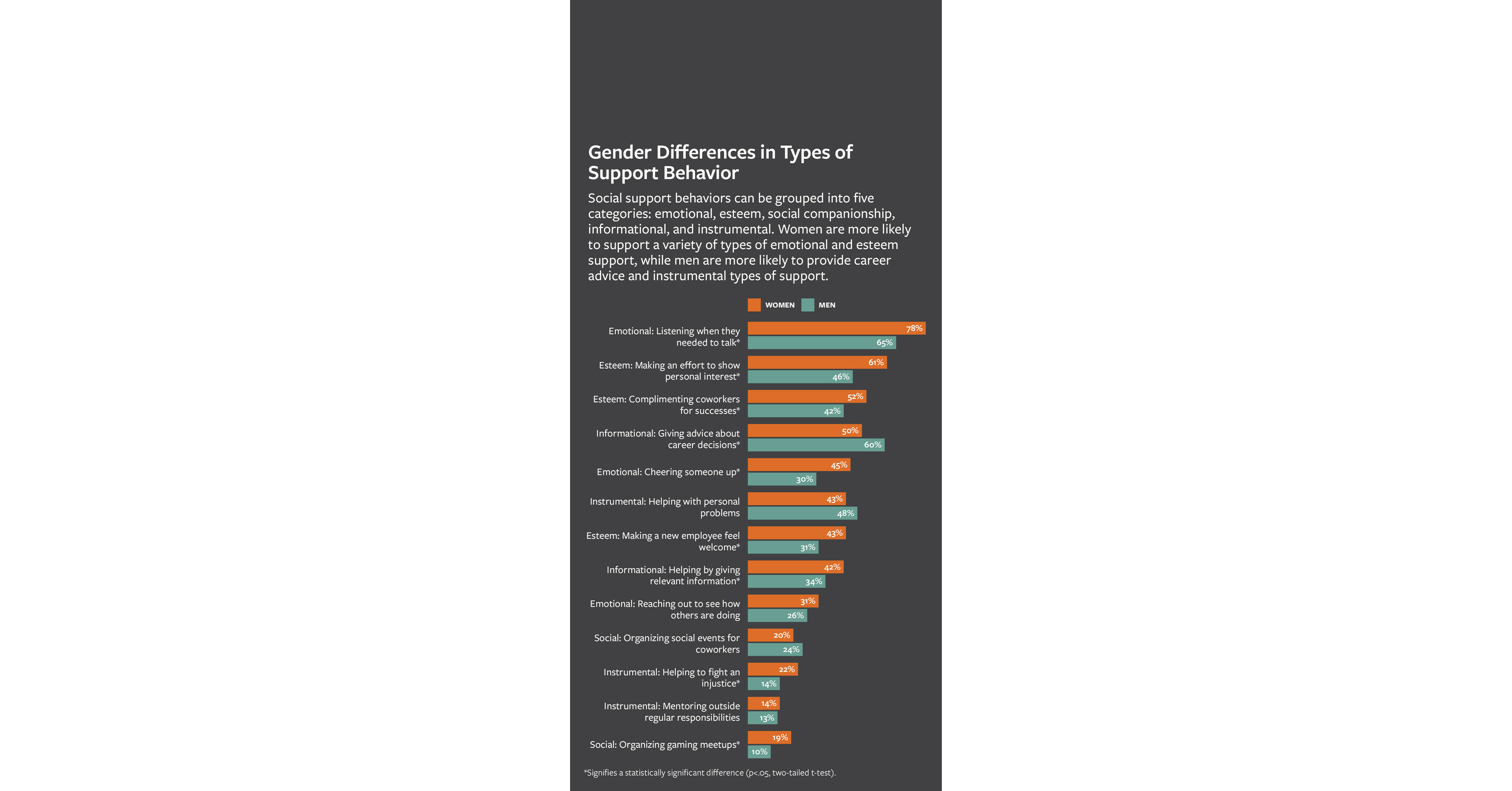New Research From MIT SMR Shows That Men Benefit More From Supporting ...