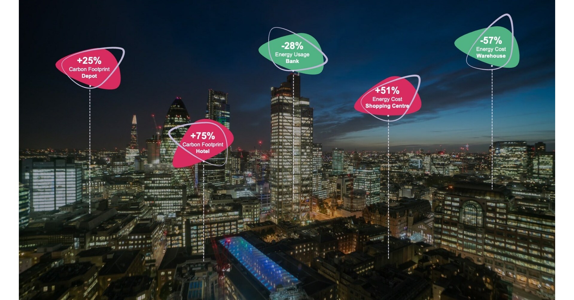 ECOLIBRIUM LAUNCHES SMARTSENSE DISCOVERY TO HELP UK BUSINESSES ...