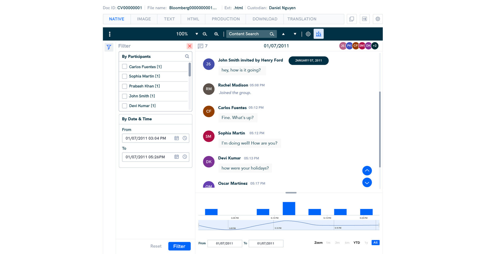 Casepoint Transforms Chat Data Review with Launch of ChatViewer