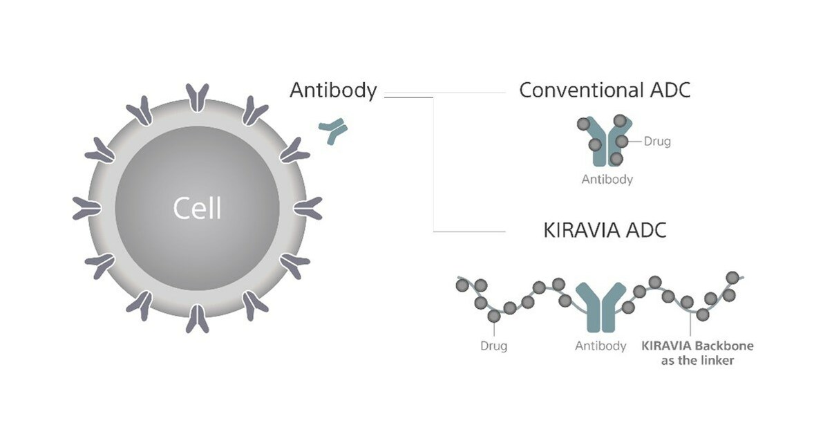 Sony and Astellas Enter into Collaborative Research Agreement to ...