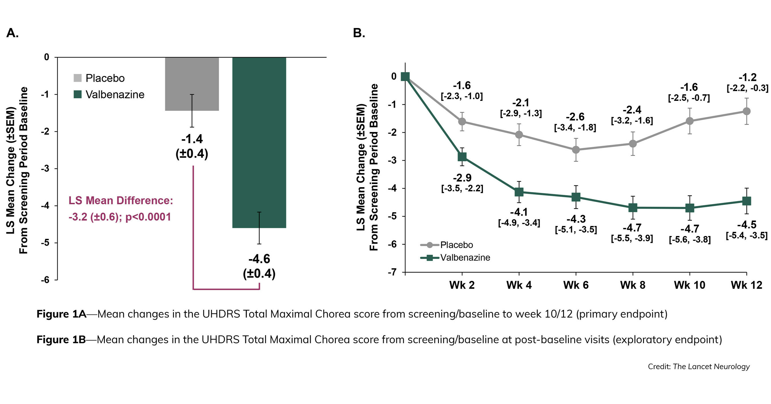Neurocrine Biosciences Announces Publication of Full KINECT™-HD Phase 3 ...