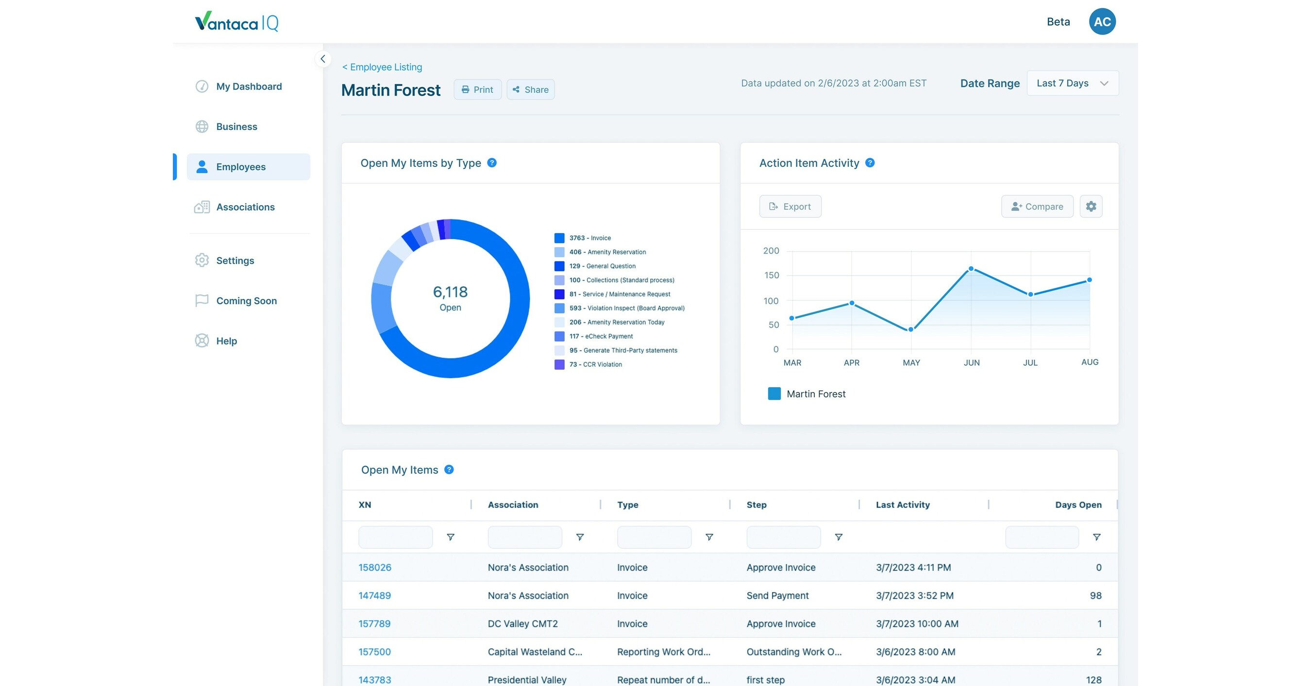 Vantaca Launches Vantaca IQ, the Business Intelligence Solution for ...